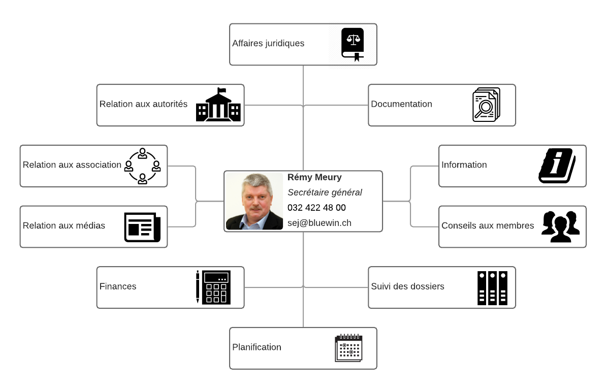 Secrétaire Général
